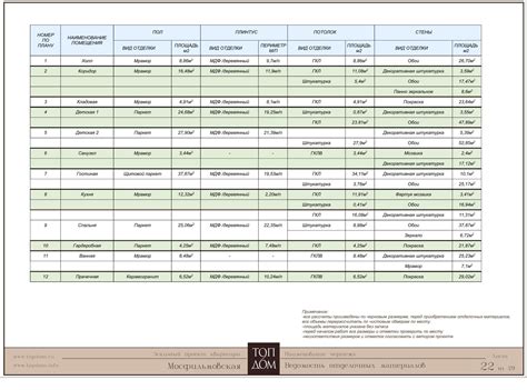 Пример ведомости отделочных материалов в составе альбома дизайн проекта