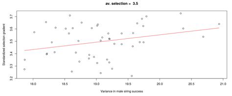 Solved QUESTION Use The Appropriate Slide Bar In The Chegg Com