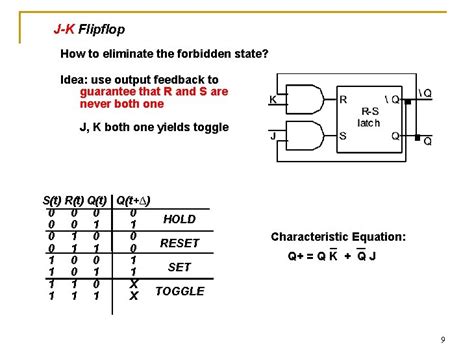 Finite State Machines Fsm N Sequential Circuits Q