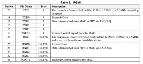 Ds100br210 Rgmii Redriver Solution Interface Forum Interface Ti E2e Support Forums