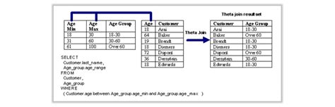 What Is Inner Join In Sql A Detailed Study On Inner Join