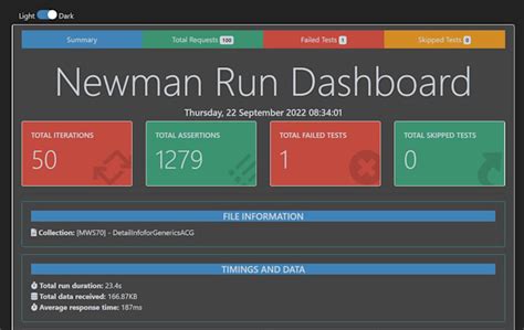 Do The Whole Automation Framework Data Driven Testing And Cicd Via Jenkins By Koyatendido349