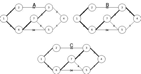 exploring prim s algorithm building optimal minimum spanning trees by make computer science