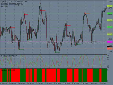 Trade Zones Stochastic Trading System ⋆ New Mt4 Indicators Mq4 Or