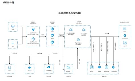 被测系统架构与数据流分析