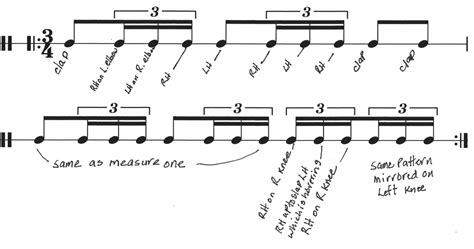 Body Percussion Classroom Home