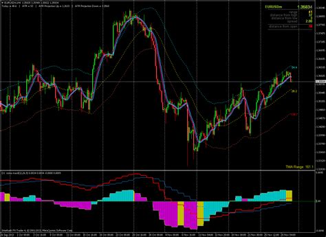 How Can I Make An Indicator That Does Not Have Bound Technical