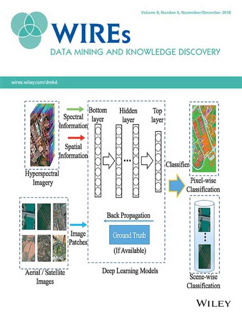 Deep Learning For Remote Sensing Image Classification A Survey Li WIREs Data Mining