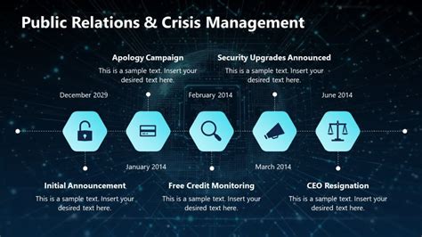 Public Relations And Crisis Management Cyber Security Case Study
