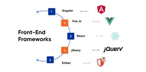 Best Framework For Web Development ITrobes