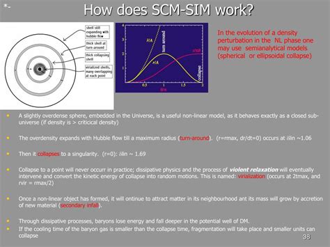 Ppt The Cusp Core Problem And The Secondary Infall Model Powerpoint Presentation Id 4218757