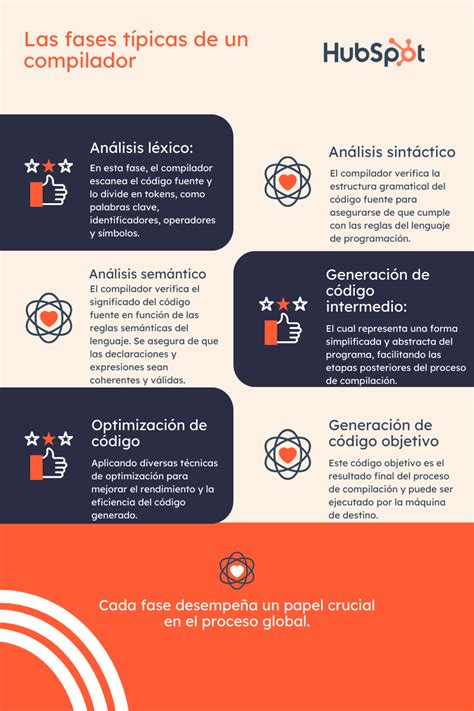 qué es un compilador para qué sirve y ejemplos