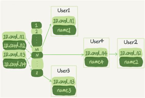 数据库索引你要了解的都在这里 知乎