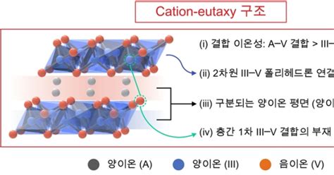 쿠키과학 복잡한 컴퓨터 계산 없이 화합물 구조 예측한다