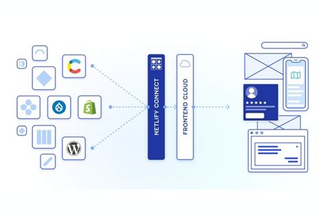 Say Hello To Netlify Our Newest Partnership Aco Institute