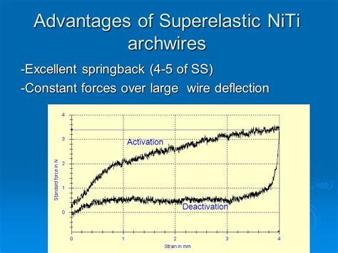 Contemporary Archwires Ppt Video Online Download
