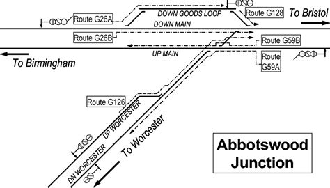 Figure 1 From Optimal Train Control At A Junctionin The Main Line Rail Network Usinga New Object