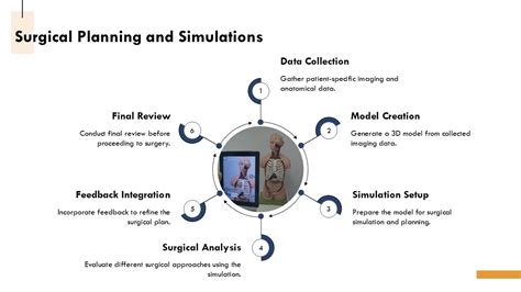 Top Orthopaedics PowerPoint Presentation Templates In