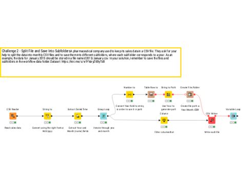 Challenge 2 Split File And Save Into Subfolders Solution — Nodepit