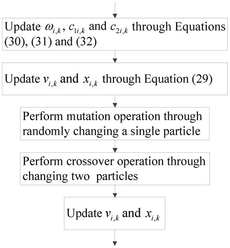 Trajectory Planning Of Aerial Robotic Manipulator Using Hybrid Particle Swarm Optimization