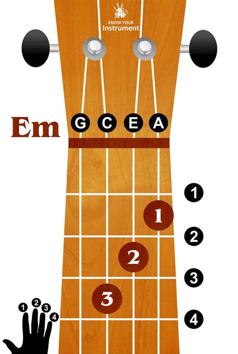 Strings Ukulele Chords At Walter Cusack Blog