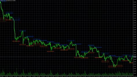 Supply And Demand Daily By Luxalgo Mt5 Aierior