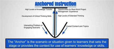 anchored instruction alchetron the free social encyclopedia