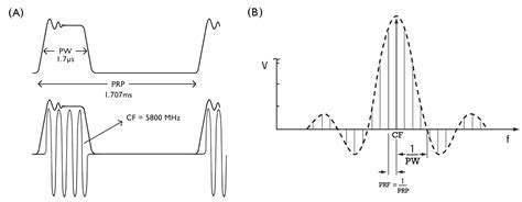 Sensors Free Full Text Non Ionizing Radiation Measurements For Trajectography Radars