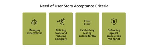 What Are Acceptance Criteria In Agile Project Management Design Talk