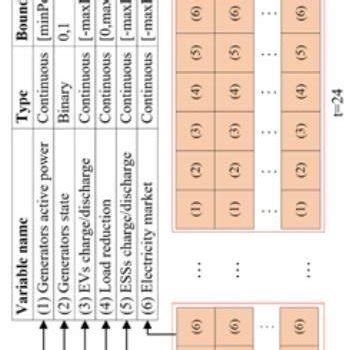 Solution Representation Download Scientific Diagram