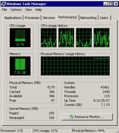 SQL Server 2008 How Much RAM Memory Should SQL Server Use In A 8GB RAM Server Database