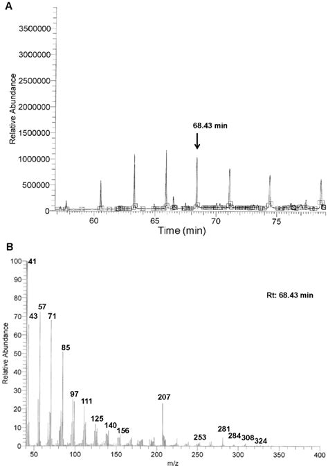 Gc Ms Analysis Of Fraction F311 A Gc Chromatogram Of Fraction