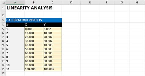 How To Calculate Linearity Uncertainty Isobudgets