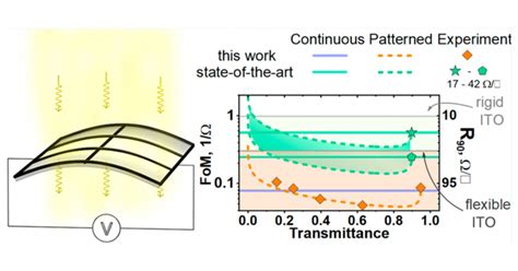 Scientists Develop Transparent High Performance Material For Flexible Displays And Solar Panels
