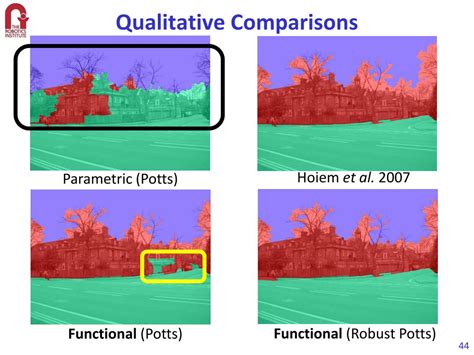 Ppt Contextual Classification With Functional Max Margin Markov