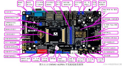 基于嵌入式linux和qt的汽车智能中控开发linux驱动开发跟qt开发 Csdn博客 基于嵌入式linux和qt的汽车智能中控开发linux驱动开发跟qt开发 Csdn博客
