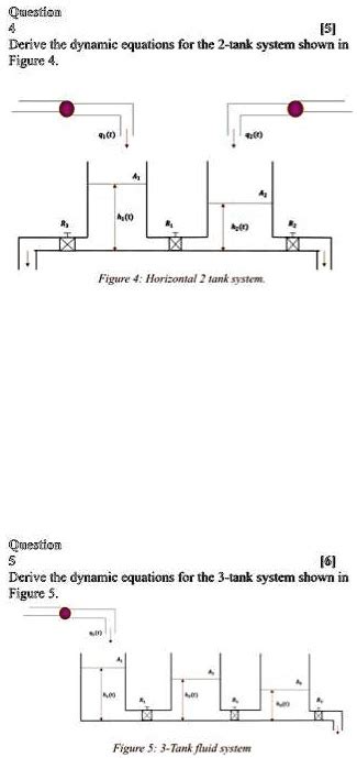 Solved Question 5 Derive The Dynamic Equations For The 2 Tank System