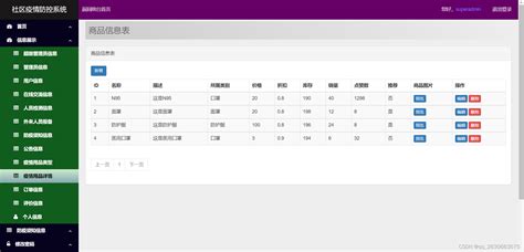 基于springboot社区疫情防控管理系统spring Boot程序猿毕业分享网 华为开发者空间