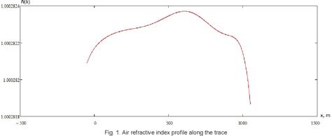 Figure 1 From Prospects For The Use Of Gaussian Quadrature To Determine The Mean Integral