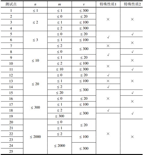 c ——noip2016提高组day1 t3——换教室 noip 2016 提高组 day 1 第三题 换教室 csdn博客