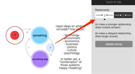 Authoring Interactive Diagrams And Explorable Explanations Ousefulinfo The Blog