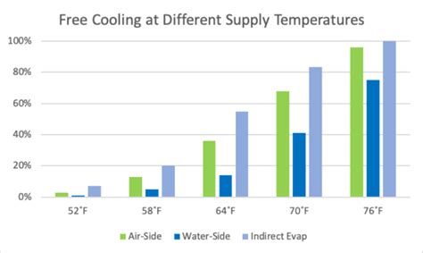 Cooling Efficiency Algorithms Data Center Cooling Optimization