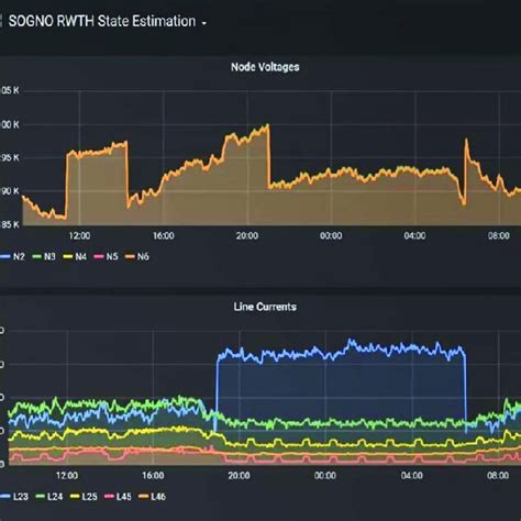 Grafana Based Visualization Of State Estimation Results Of Rwth Campus