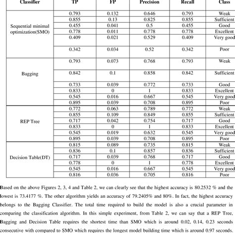 Comparison Of Accuracy Measures Download Table