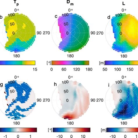 Pdf Wavecurrent Interaction Between Hurricane Matthew Wave Fields