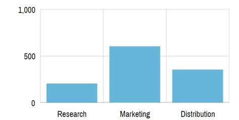 Positioning Axis Elements Amcharts 4 Documentation