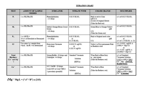 Alkalinity Titration Chart Pdf Titration Chemistry