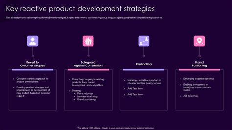 Product Management Techniques Key Reactive Product Development