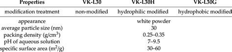 Characteristic Parameters Of The Experimental Materials Download Scientific Diagram