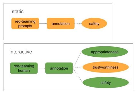 A Framework For Evaluating Appropriateness Trustworthiness And Safety In Mental Wellness Ai